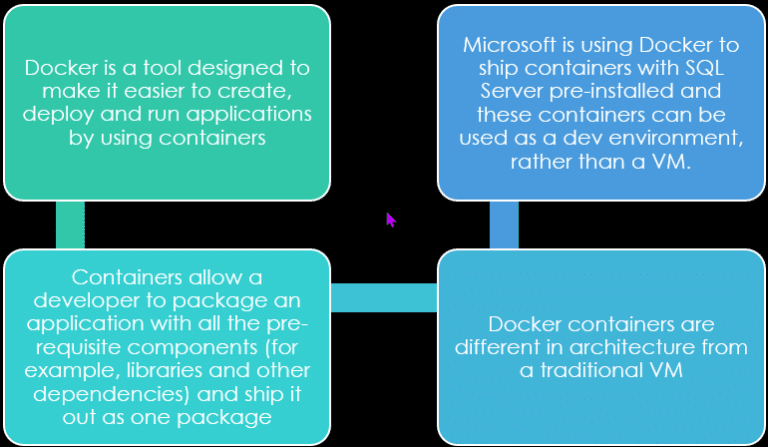 Docker Vs Virtual Machines